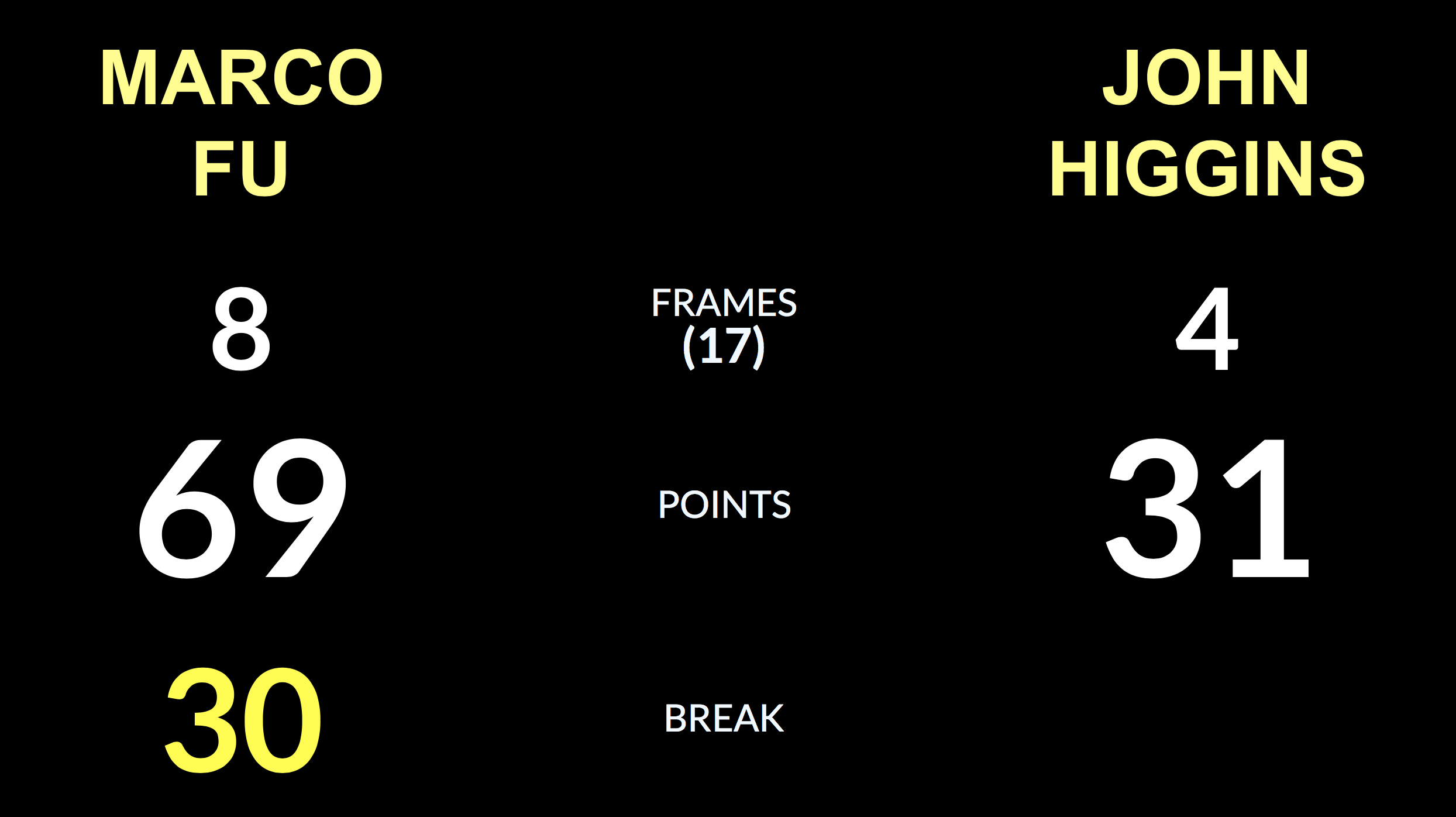 SnookerScore - real-time snooker marking and score display application